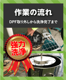 DPF洗浄とは - DPF洗浄 | DPR・DPF・DPDマフラー洗浄 仙台喜多運輸 DPクリーン事業部